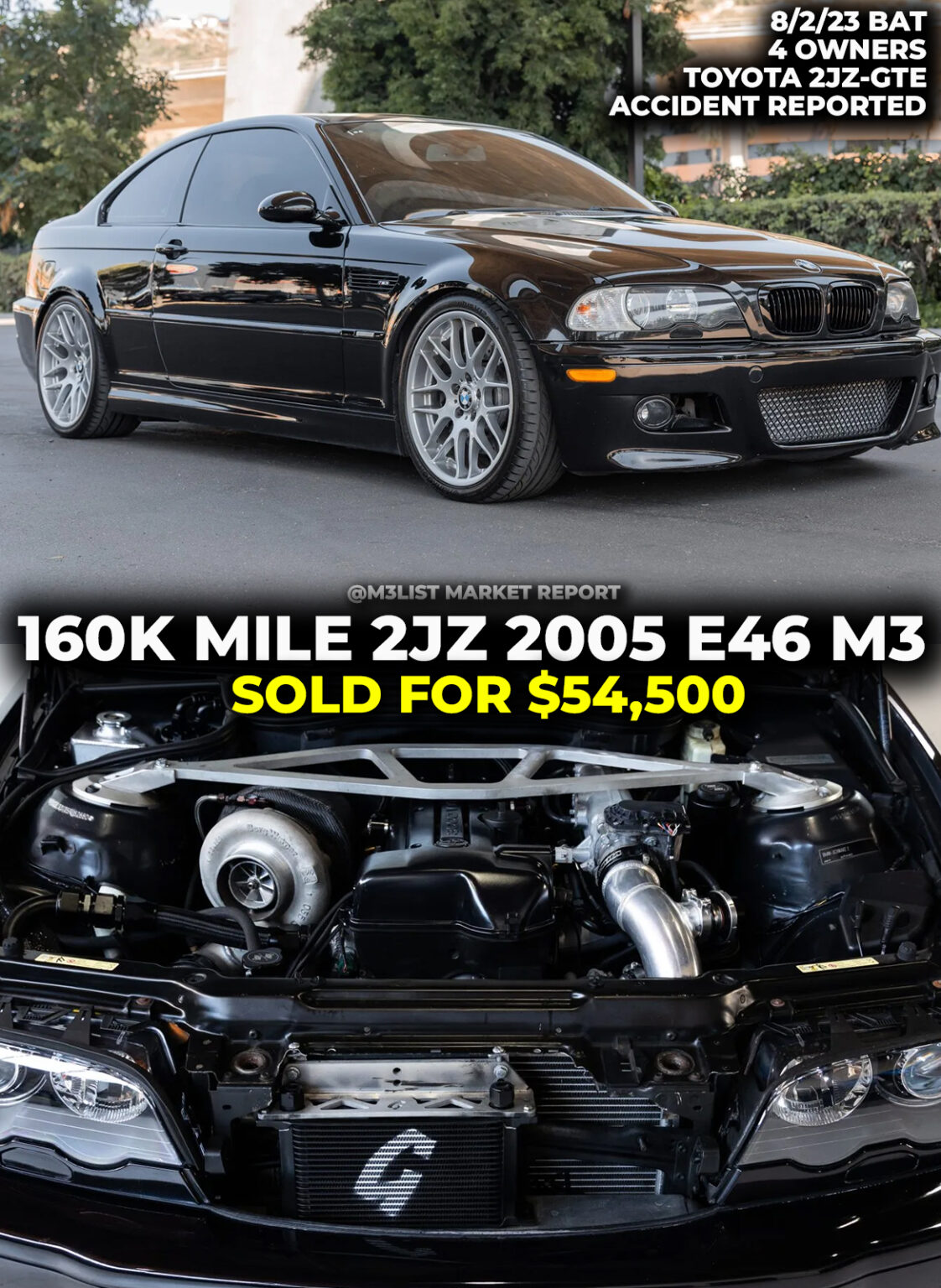2JZ swapped E46 M3 sold for $54,500 with 160k miles